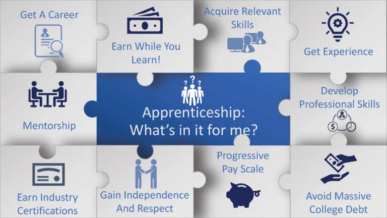 Get a Jump Start on a Great Career through a Registered Apprenticeship ...